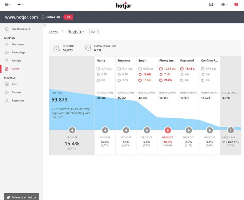 Hotjar: Live View Your Website Visitors Behavior